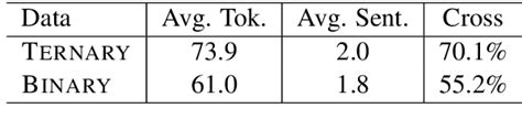 N Ary Relation Extraction Using Graph State Lstm Paper And Code