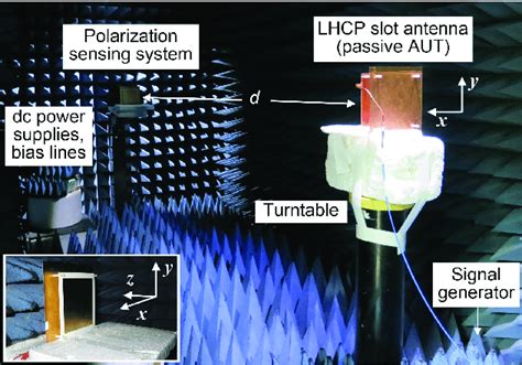 Measurement Setup For Polarization Validation Of The Aut Download