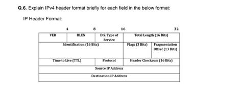 Solved Q 6 Explain Ipv4 Header Format Briefly For Each