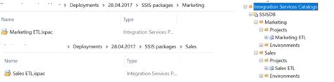 automate msbi deployments using powershell sqlservercentral