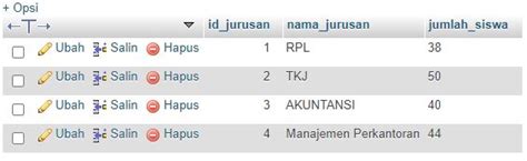 membuat grafik batang dari database mysqli dan php dengan chart js vrogue