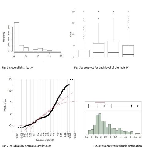 mixed model regression how to deal with non normality of errors