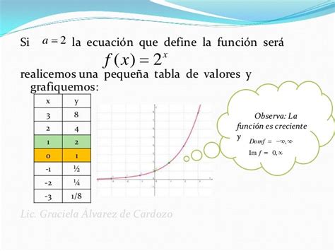 Funciones Exponenciales