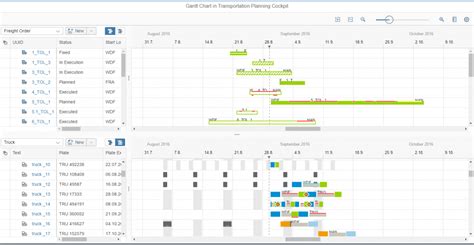 gantt chart sap fiori design guidelines
