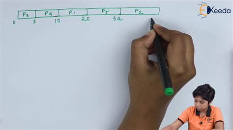 Deterministic Modeling Evaluation Of Algorithim Youtube