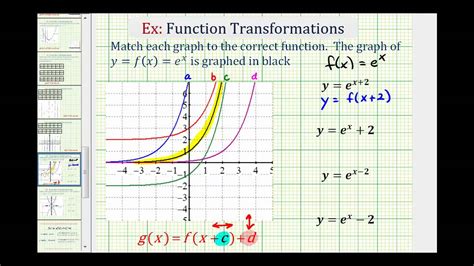 ex match the graphs of translated exponential function to equations
