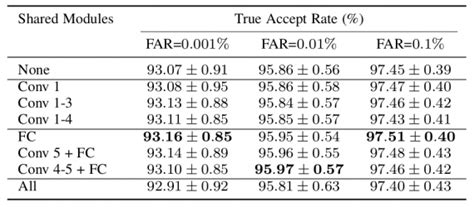 Identity Verification With Deep Learning Id Selfie Matching Method