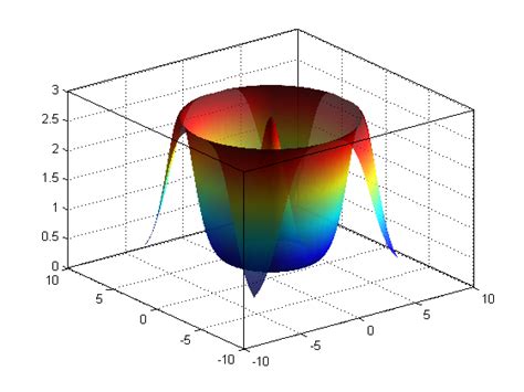 more advanced plotting features