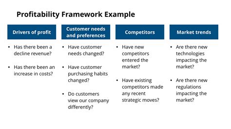 Case Interview Frameworks The Ultimate Guide 2024