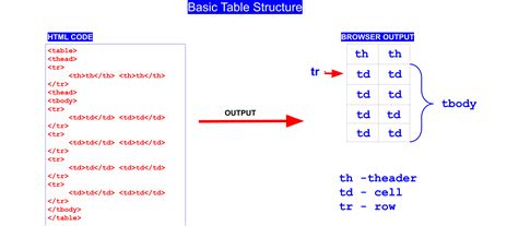 tanstack how to add tables to your react app