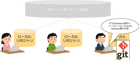 windows10でgithubを始める～⑤githubにプッシュする qiita