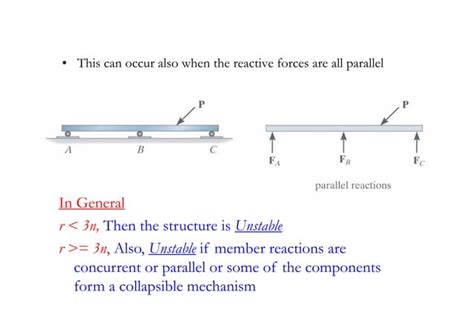 Chapter 2 Analysis Of Statically Determinate Structures
