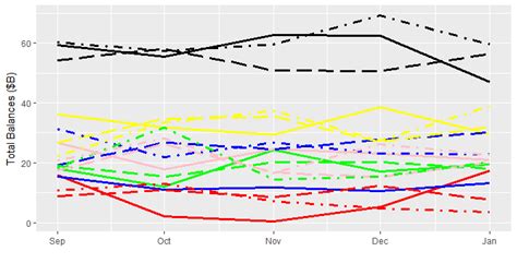 r adding legend to ggplot made from multiple data frames