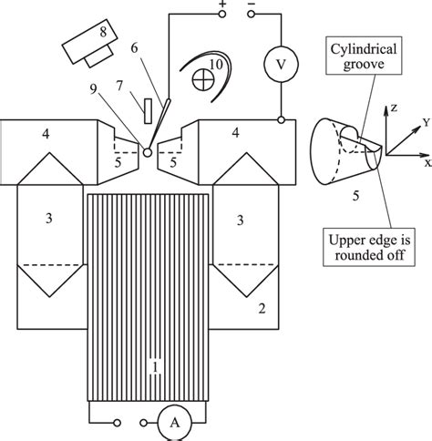 Sketch Of The Experimental Setup 1 Electromagnet Winding 2 4 Lower