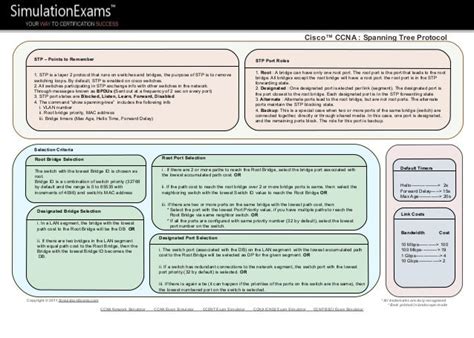 ccna osi model cheat sheet