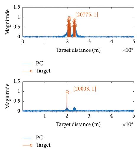 A C E G The Time Frequency Distributions Of The Extracted Signals