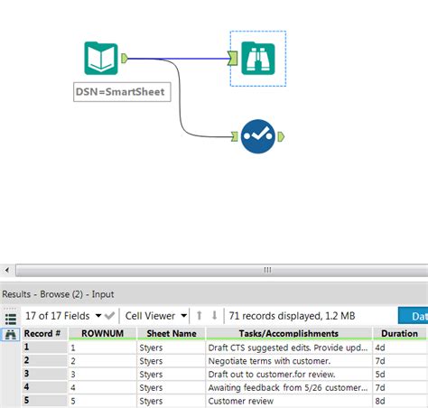 solved unable to read in smartsheet data alteryx community