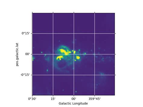 python clearing a matplotlib axis labels ticks and locators while