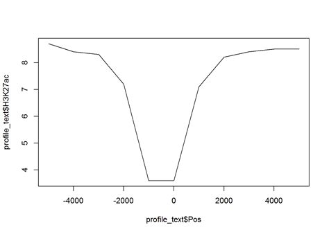 3 r plots r cytoscape ai生信作图分析培训