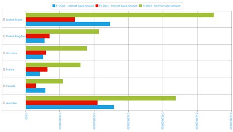 chart types in wpf olap chart control syncfusion