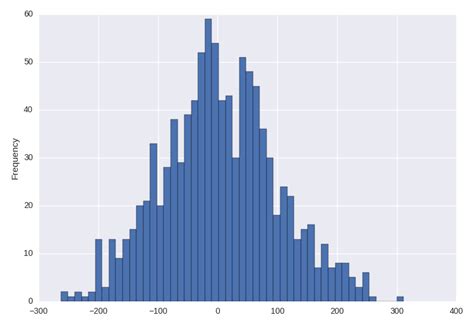 python labelling a matplotlib histogram bin with an