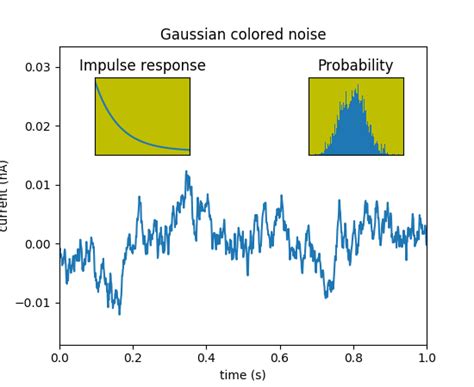 pylab examples example code axes demo py — matplotlib 2 0
