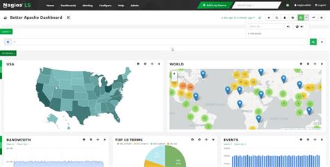 nagios log server is a combination of three different open source