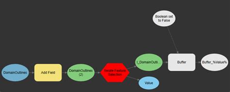 arcgis desktop using iterator on only parts of model in arcmap