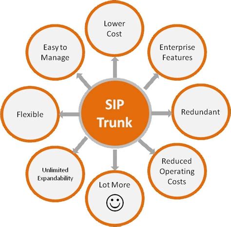 sip trunking introduction and benefits sip trunking tesrex