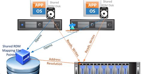 adding and sharing rdm disk to multiple vms in vmware step by step