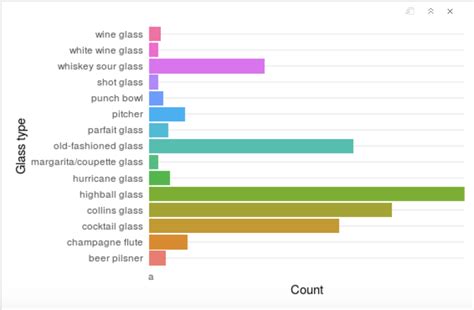 r how do i add count label to an axis stack overflow