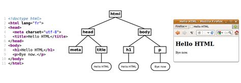 modifier le dom avec javascript — alexandre niveau — université de caen