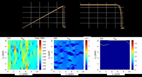 Simulation Results Of A B4c Tib2 Composite ~15 Vol Tib2 Rves Without