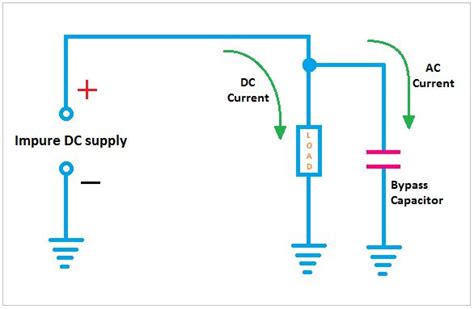 bypass capacitor function use and application