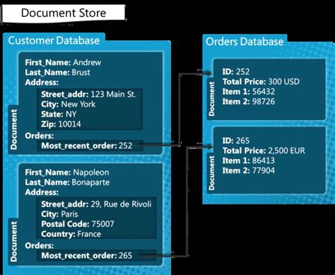 The Basics Of Nosql Databases — And Why We Need Them