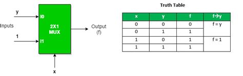 multiplexers digital electronics geeksforgeeks