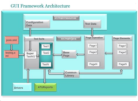 gui api and mobile apps automation framework selenium appium and