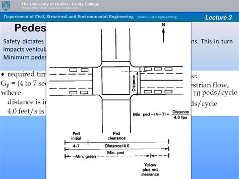 Ppt Basic Principles Of Intersection Signalisation Powerpoint