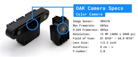 how to train and deploy custom models to your oak