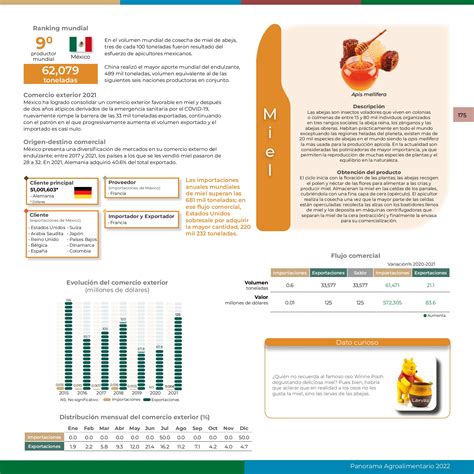 Panorama Agroalimentario 2022 R666 Mara Página 175 Flip Pdf En