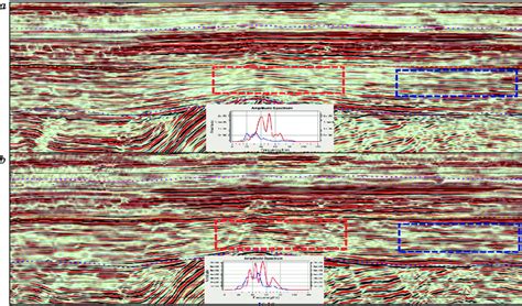 Comparison Of The Seismic Sections A The Seismic Section Before