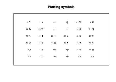 Plotting And Data Visualization In R Introduction To