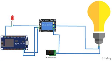 facebook controlled home automation using esp8266 nodemcu