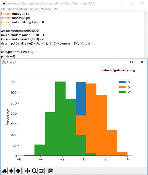 python pandas dataframe plot vrogue