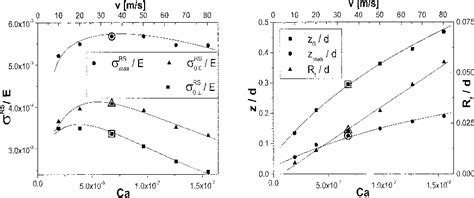 Figure 3 From Similarity Rules For The Shot Peening Process Based On