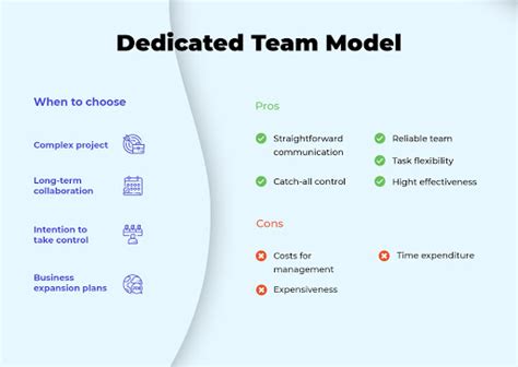 The Best Software Development Team Structure In 2021 London Post