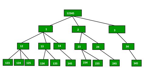 leetcode combinations and permutations algorithm in javascript by 0
