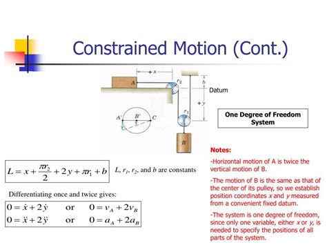 ppt relative motion and constrained motion powerpoint presentation id