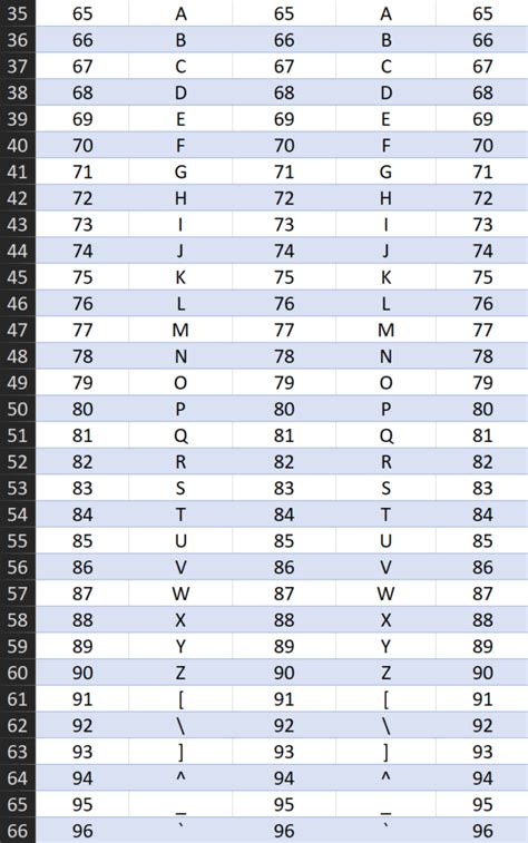 using code and unicode functions in visio bvisual