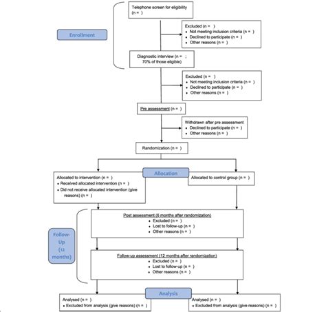 Patient Flow Of The Pragmatic Randomized Controlled Trial In Accordance